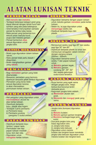 Alatan Lukisan Teknik - Progressive Scientific Sdn. Bhd.