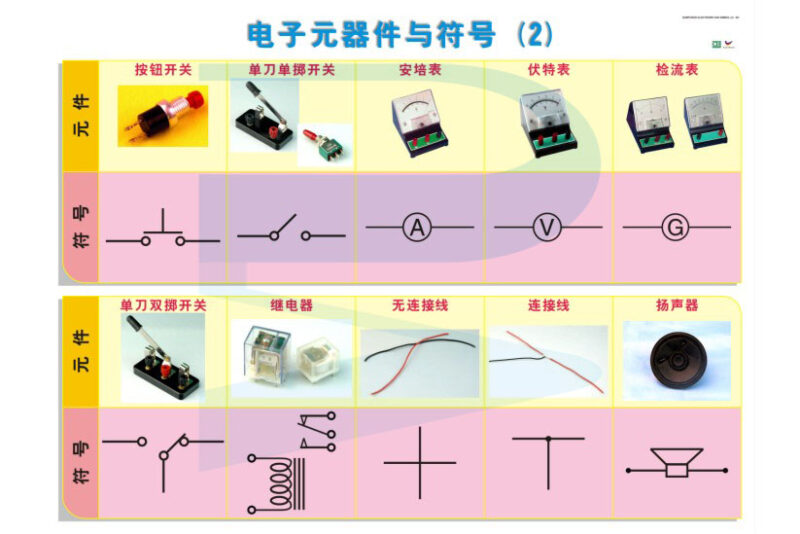 Komponen Elektronik Dan Simbol (2) – BC - Progressive Scientific Sdn. Bhd.