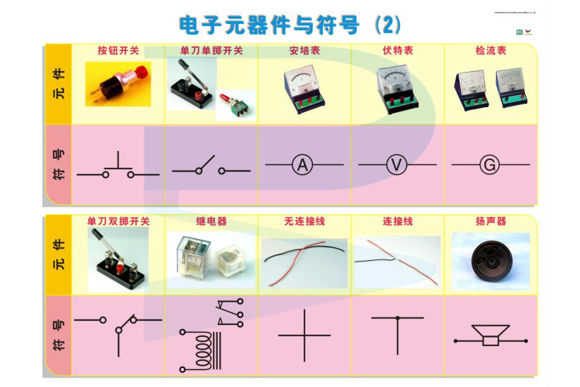 Komponen Elektronik Dan Simbol (2) – BC - Progressive Scientific Sdn. Bhd.