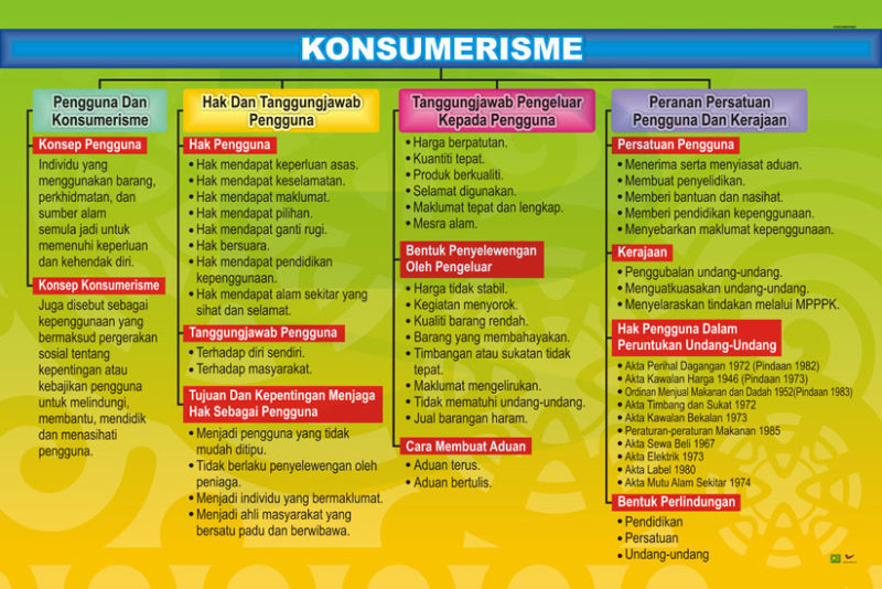 Konsumerisme - Progressive Scientific Sdn. Bhd.