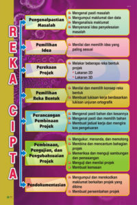 Reka Cipta - Progressive Scientific Sdn. Bhd.