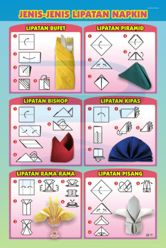 Jenis-Jenis Lipatan Napkin - Progressive Scientific Sdn. Bhd.