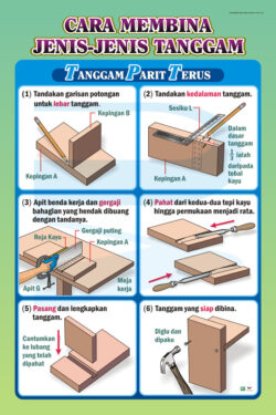 Cara Membina Jenis-Jenis Tanggam (set of 2) - Progressive Scientific ...