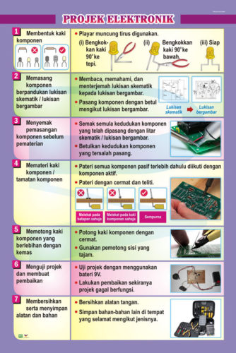 Projek Elektronik - Progressive Scientific Sdn. Bhd.