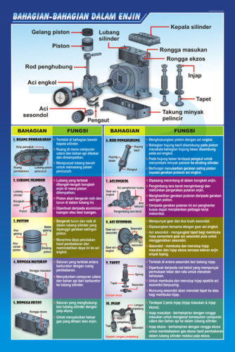 Bahagian-Bahagian Dalam Enjin - Progressive Scientific Sdn. Bhd.
