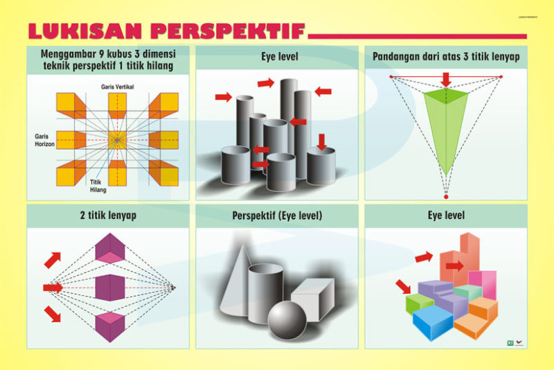 Lukisan Perspektif - Progressive Scientific Sdn. Bhd.