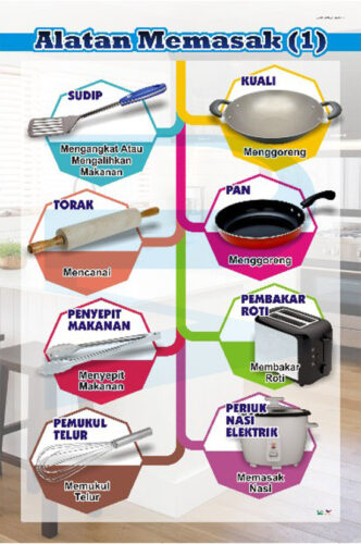 Alatan Memasak (set of 2) - Progressive Scientific Sdn. Bhd.