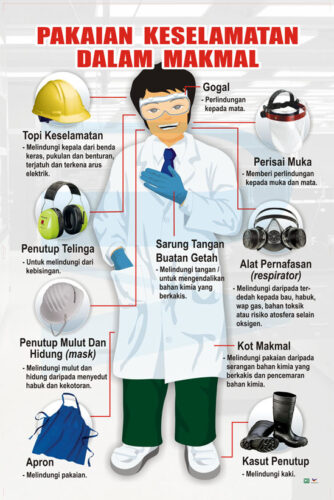 Pakaian Keselamatan Dalam Makmal - Progressive Scientific Sdn. Bhd.