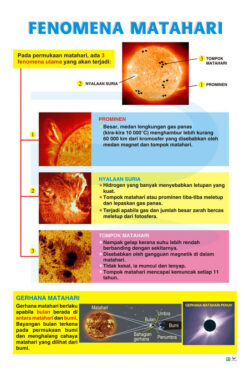 Fenomena Matahari - Progressive Scientific Sdn. Bhd.