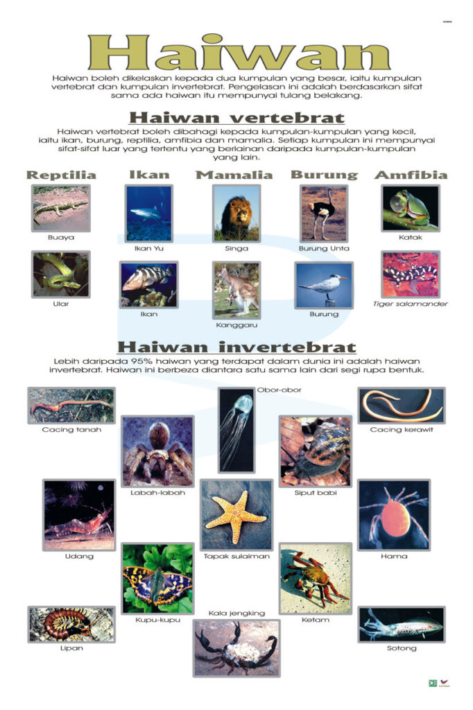 Haiwan - Progressive Scientific Sdn. Bhd.