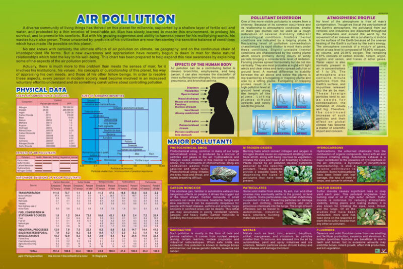 Air Pollution - Progressive Scientific Sdn. Bhd.