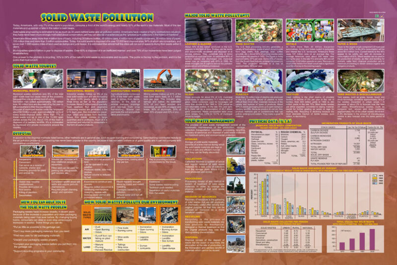 Solid Waste Pollution - Progressive Scientific Sdn. Bhd.