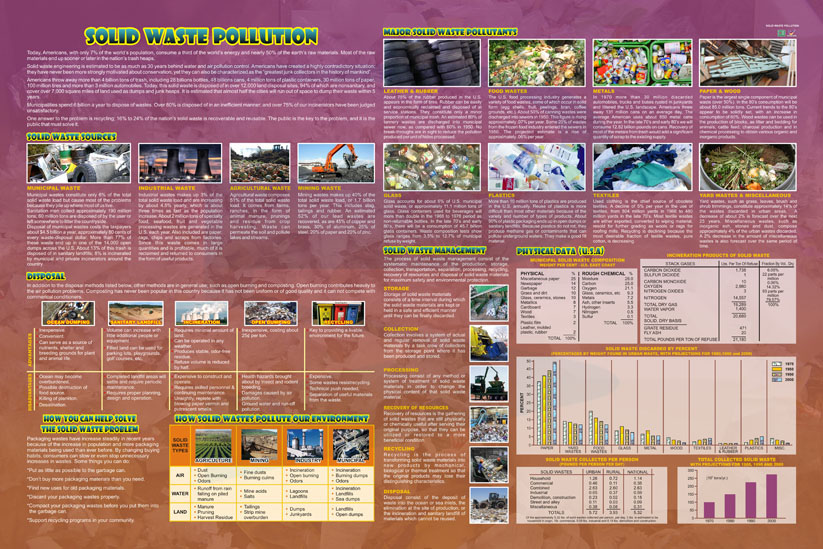 Solid Waste Pollution - Progressive Scientific Sdn. Bhd.