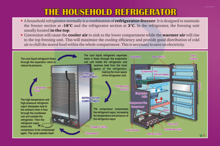 The Household Refrigerator - Progressive Scientific Sdn. Bhd.