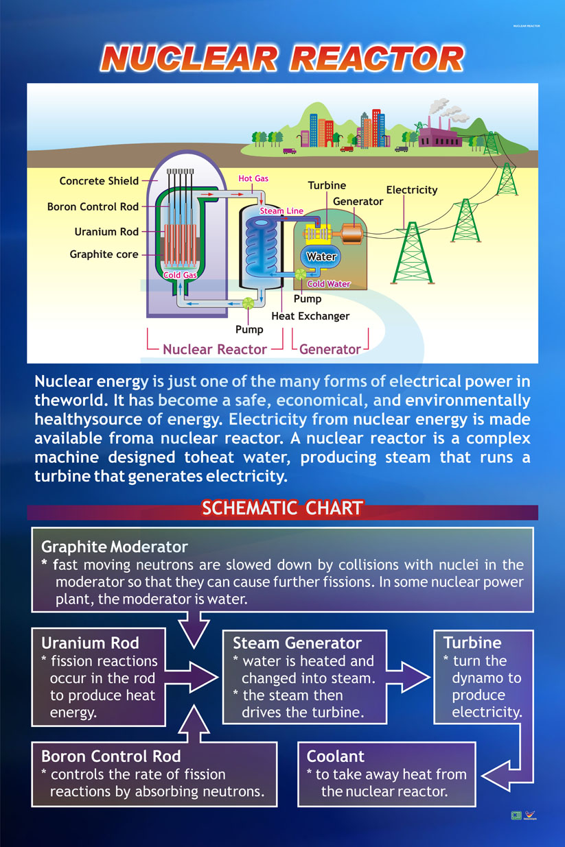 Nuclear Reactor - Progressive Scientific Sdn. Bhd.