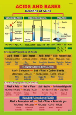Acids And Bases - Progressive Scientific Sdn. Bhd.