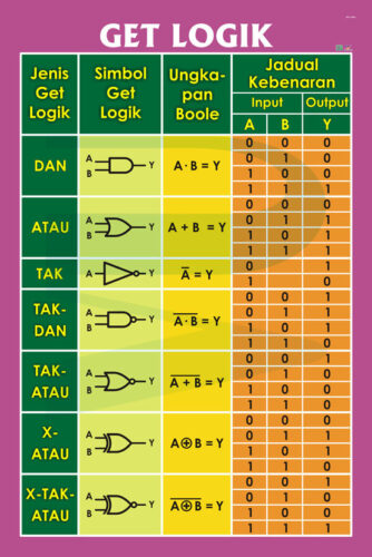 Get Logik - Progressive Scientific Sdn. Bhd.