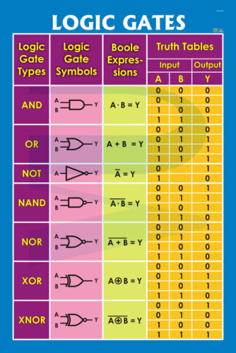 Logic Gates - Progressive Scientific Sdn. Bhd.