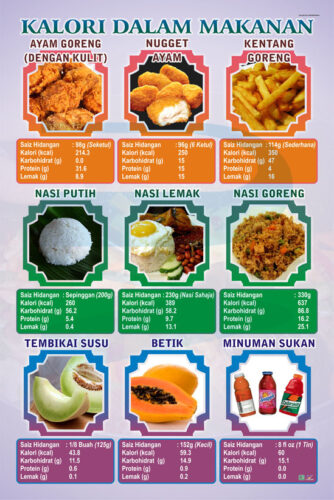 Kalori Dalam Makanan - Progressive Scientific Sdn. Bhd.