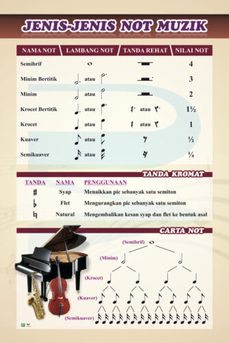 Jenis-Jenis Not Muzik - Progressive Scientific Sdn. Bhd.