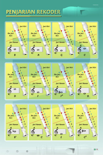 Penjarian Rekoder - Progressive Scientific Sdn. Bhd.