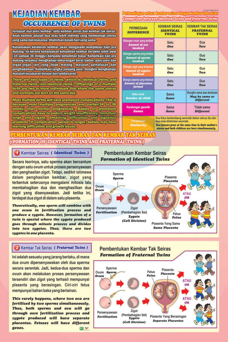 Kejadian Kembar Seiras – BM,BI - Progressive Scientific Sdn. Bhd.