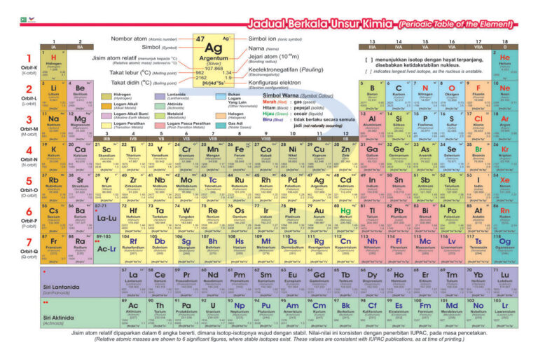 Jadual Berkala Unsur Kimia – BM, BI - Progressive Scientific Sdn. Bhd.