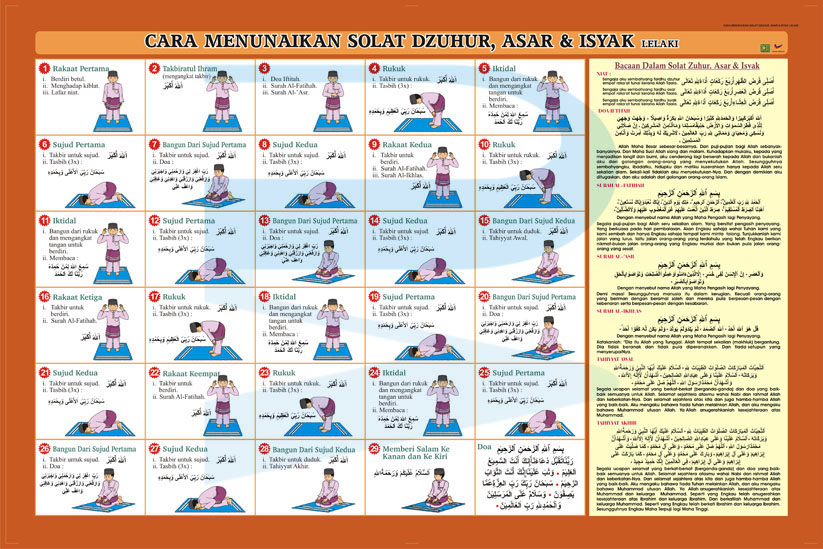Cara Menunaikan Solat Dzuhur, Asar Dan Isyak (lelaki) - Progressive ...