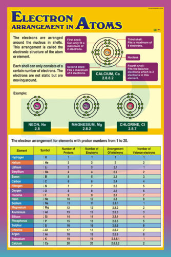 Electron Arrangement In Atoms - Progressive Scientific Sdn. Bhd.