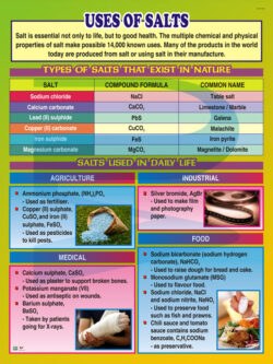 Uses Of Salts - Progressive Scientific Sdn. Bhd.