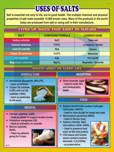 Uses Of Salts - Progressive Scientific Sdn. Bhd.