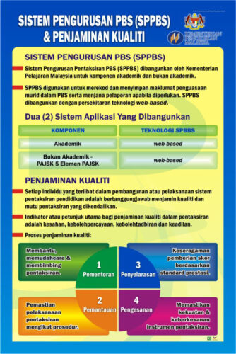 Sistem Pengurusan PBS (SPPBS) & Penjaminan Kualiti - Progressive ...
