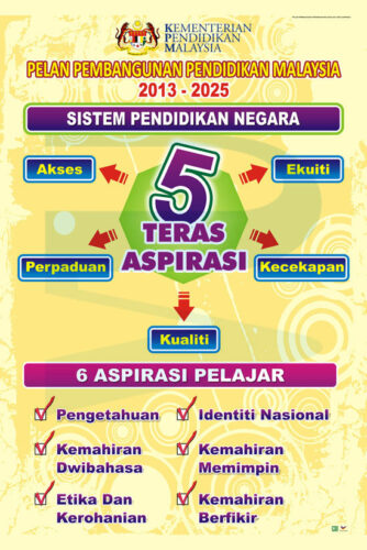 Pelan Pembangunan Pendidikan Malaysia 2013-2025 (Aspirasi ...