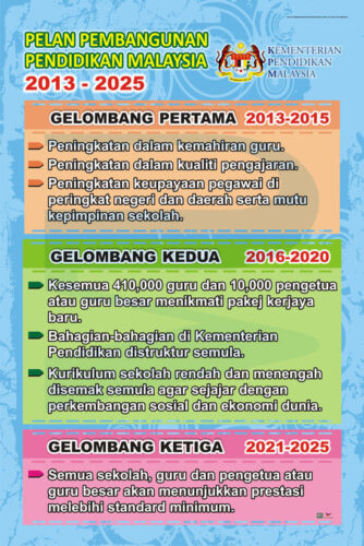 Pelan Pembangunan Pendidikan Malaysia 2013-2025 (Gelombang) - Progressive Scientific Sdn. Bhd.