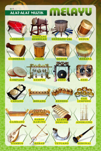 Alat-Alat Muzik Melayu - Progressive Scientific Sdn. Bhd.