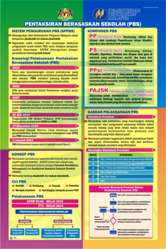 Pentaksiran Berasaskan Sekolah - Progressive Scientific Sdn. Bhd.