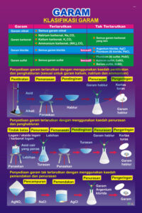 Struktur Atom - Progressive Scientific Sdn. Bhd.