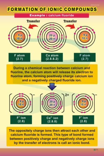Formation Of Ionic Compounds - Progressive Scientific Sdn. Bhd.