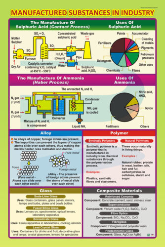 Manufactured Substances in Industry - Progressive Scientific Sdn. Bhd.