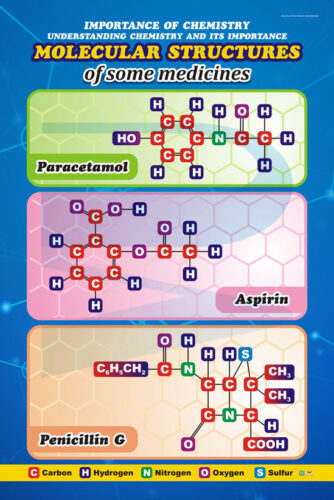 Molecular Structures Of Some Medicines - Progressive Scientific Sdn. Bhd.