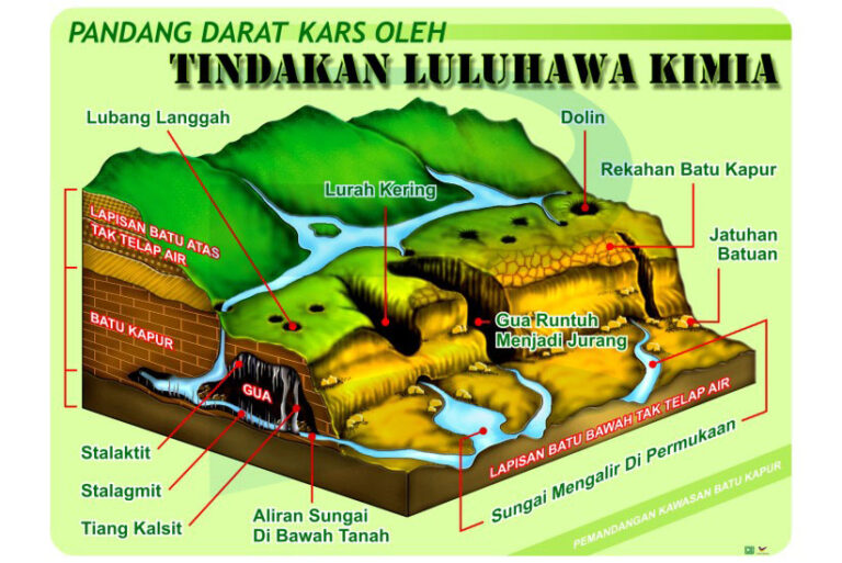 Pandang Darat Kars Oleh Tindakan Luluhawa Kimia - Progressive ...