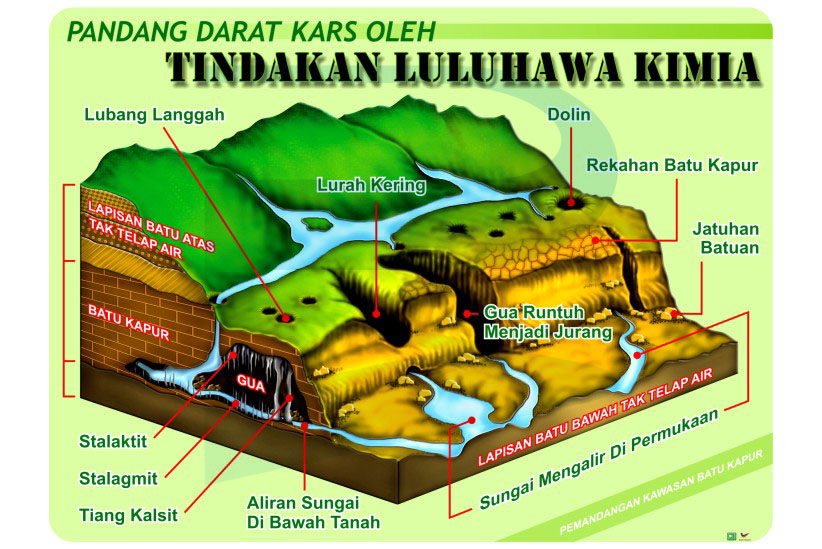Pandang Darat Kars Oleh Tindakan Luluhawa Kimia - Progressive ...