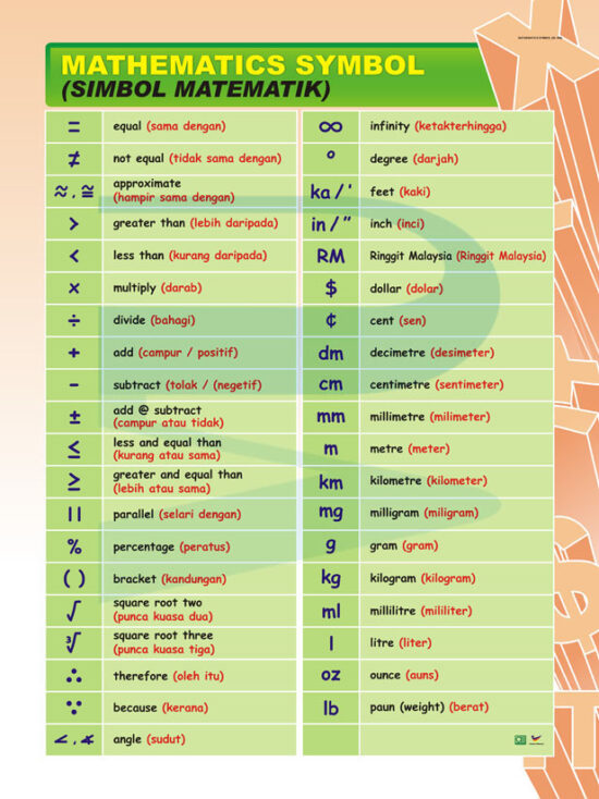 Mathematics Symbol – BI, BM - Progressive Scientific Sdn. Bhd.