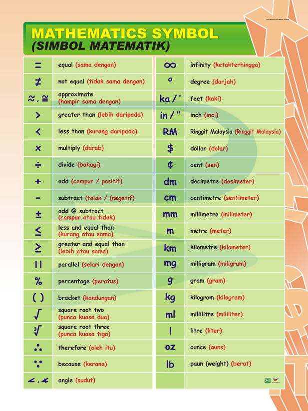 Mathematics Symbol – BI, BM - Progressive Scientific Sdn. Bhd.