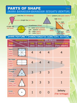 Parts Of Shape – BI, BM - Progressive Scientific Sdn. Bhd.