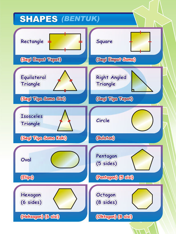 Shapes – BI, BM - Progressive Scientific Sdn. Bhd.