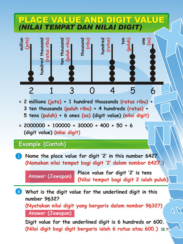 Place Value & Digital Value – BI, BM - Progressive Scientific Sdn. Bhd.