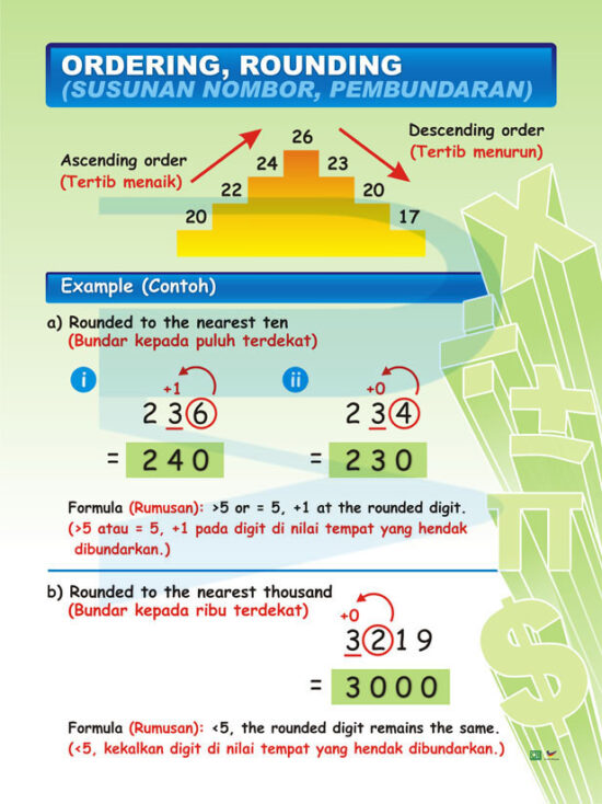 Ordering, Rounding – BI, BM - Progressive Scientific Sdn. Bhd.