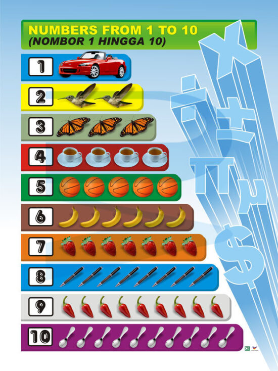 Number From 1 To 10 – BI, BM - Progressive Scientific Sdn. Bhd.
