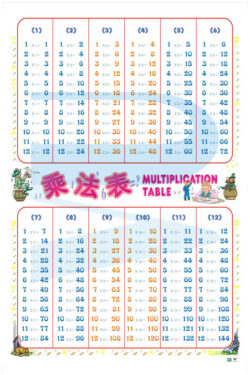 Multiplication Table-BI, BC - Progressive Scientific Sdn. Bhd.